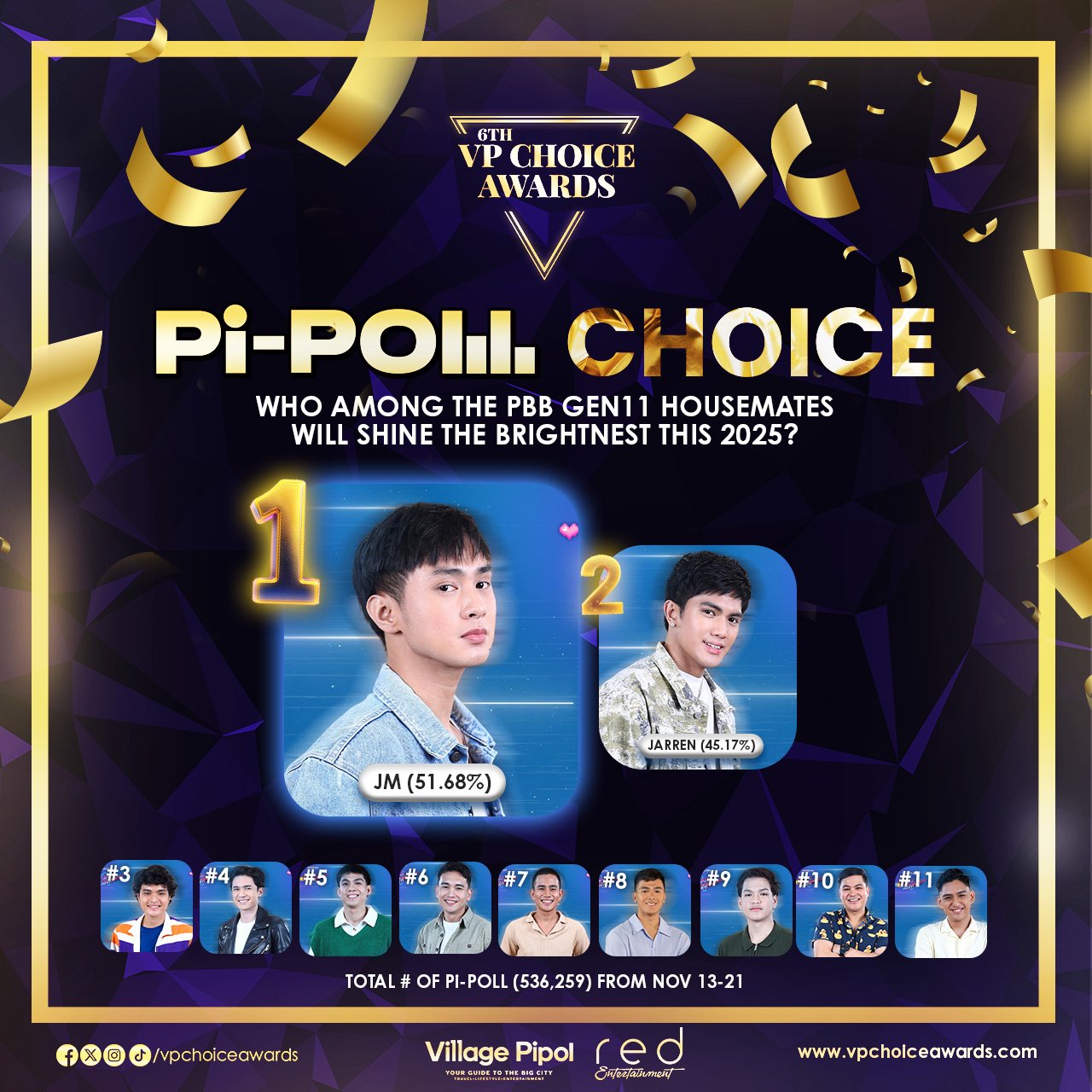 The Pi-PoLL Choice: JM and Fyang - PBB Gen 11 Housemate to shine the ...